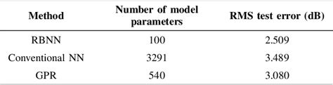 Table Ii From Ocean Acoustic Propagation Modeling Using Scientific