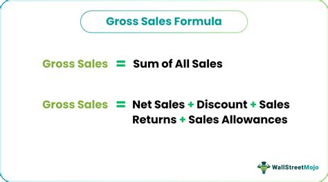 Gross Sales Formula Step By Step Calculation With Examples