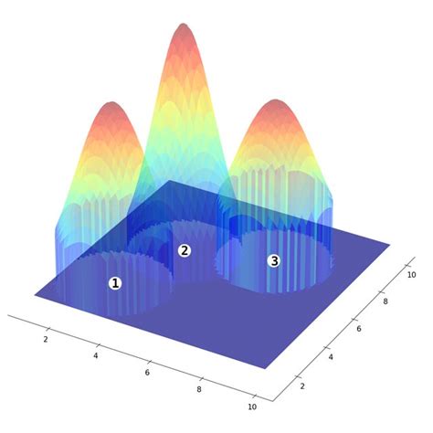 Illustration Of The Truncated Gaussian Centered On Three Sample Stores
