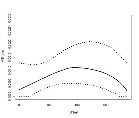 Subcircuit Ltspice Custom Component Error When Placing Multiple Electrical Engineering