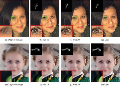 Figure 3 From Blind Image Deconvolution Based On Adaptive Weighted L 0