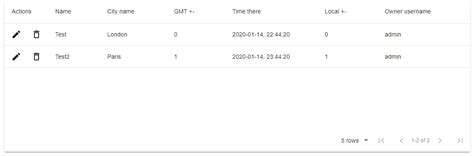 Detect Click On Edit Delete Buttons Issue Mbrn Material Table GitHub