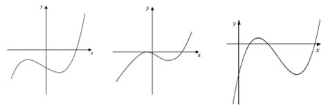 Cubic Equation Number Of Roots