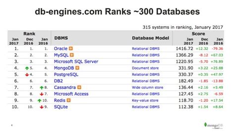 Webinar Introducing The Mongodb Connector For Bi 2 0 With Tableau Ppt