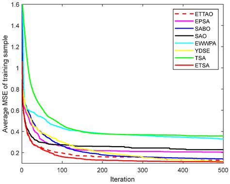 symmetry free full text an enhanced tunicate swarm algorithm with