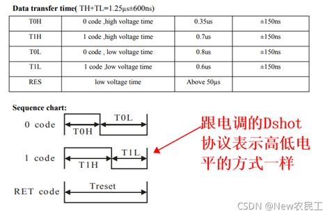 stm32 spi dma驱动ws2812 stm32 ws2812 csdn博客