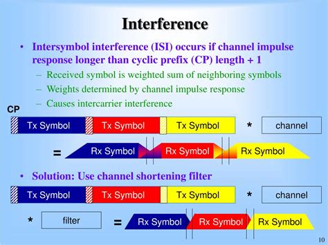 ppt maximizing data rate of discrete multitone systems using time