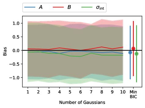 same as fig 6 but using the fiducial parameters given in table 1