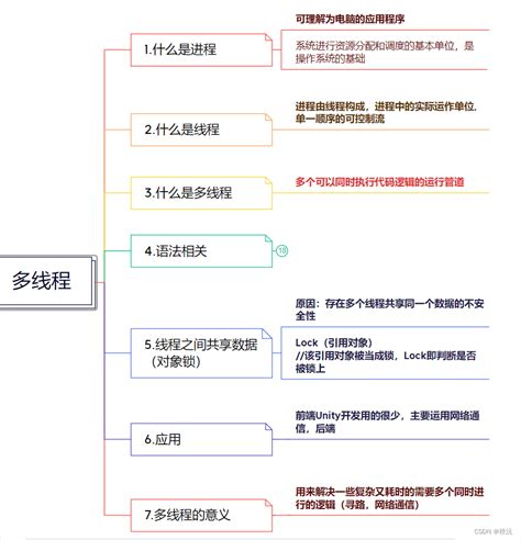 【unityc专题篇】之c进阶篇c Unity Csdn博客