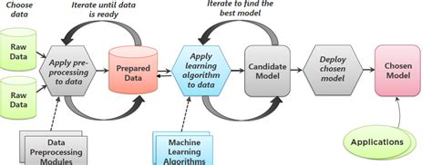 Machine Learning Remote Sensing Buying Discounts