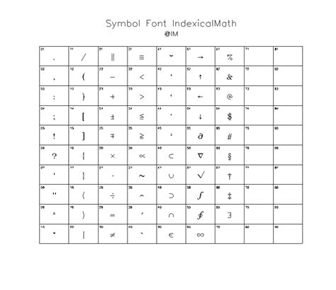 list of ferret symbol fonts science data integration group ferret
