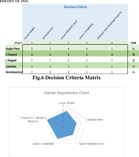 Figure 16 From Computational Simulation Of Fuel Tank Sloshing For A