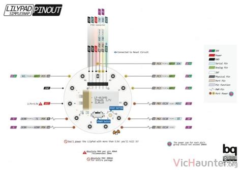 Pinout Arduino Todos Los Modelos Con Esquemas E Imágenes