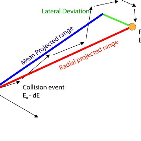 Schematic View Of The High Resolution Two Lens Focused Ion Beam Column