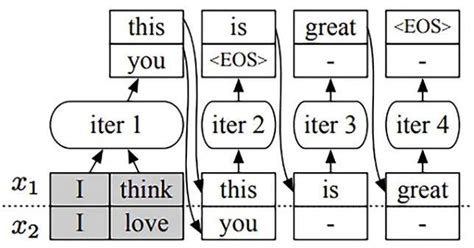 Orca How To Serve Large Scale Transformer Models 知乎
