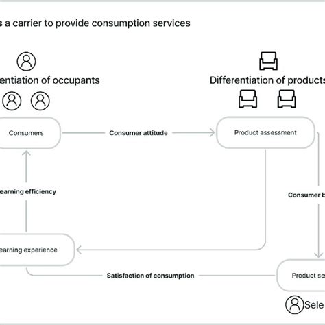 The Relationship Between People And Libraries In The Context Of