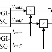 SOGI Based Single Phase Power Calculation Method Download Scientific Diagram