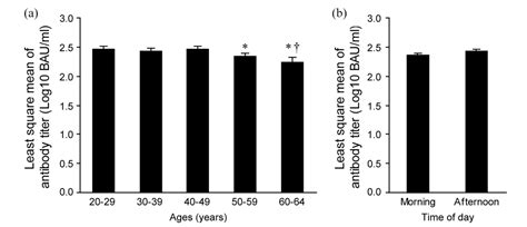 Elevated Antibody Titer Means At Craig Cox Blog