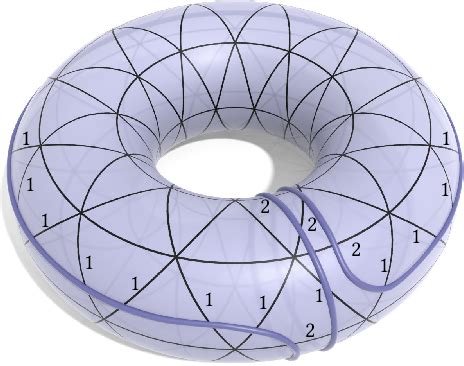 Figure From Integer Coordinates For Intrinsic Geometry Processing Semantic Scholar