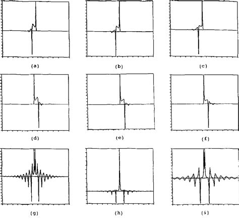Figure 1 From Restoration Of Real World Motion Blurred Images Semantic Scholar
