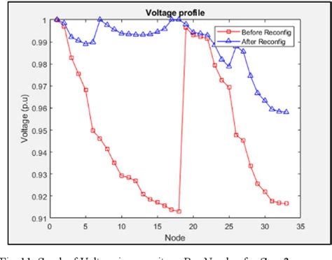 Figure 1 From Optimal Placement And Sizing Of Hybrid Solar Wind Distributed Generation In