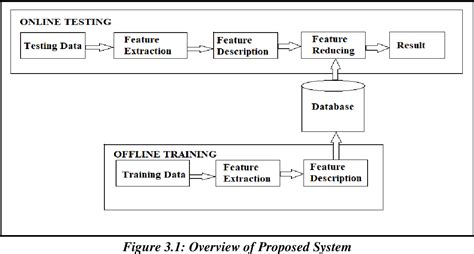 Figure 3 1 From A Survey On Automated Human Action Recognition Using Multi View Feature