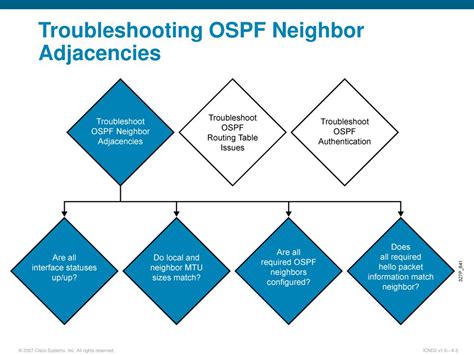 Ppt Single Area Ospf Implementation Powerpoint Presentation Free