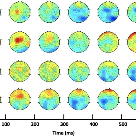 Time Course Of Scalp Topographies Showing Theta Power During The