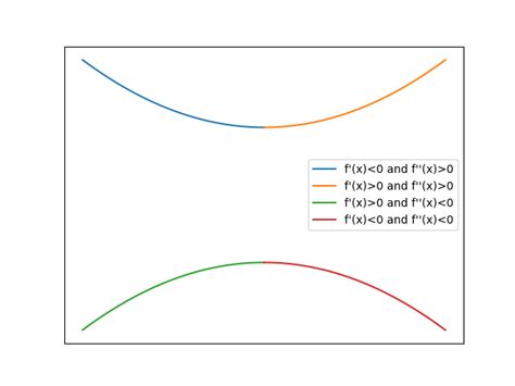 Calculus How To Find The Points Of Local Maxima And Local Minima Of F X X 3 6x 2 9x 2014 X