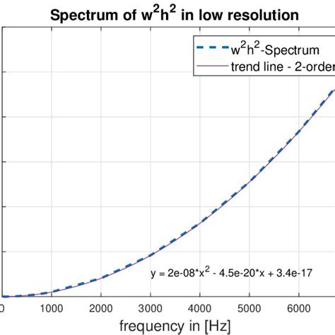 Low Scale Truncated H Spectrum Of An Ccs Download Scientific Diagram