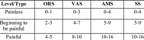 The Overview Of Pain Classification Download Scientific Diagram