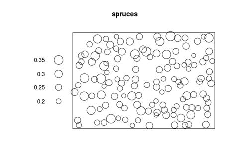 Lab 5 Marked Point Patterns Melb2018