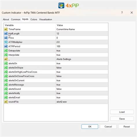 Tma Centered Bands Indicator For Metatrader 4