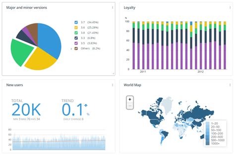 Custom Dashboards Product Update Telerik Forums