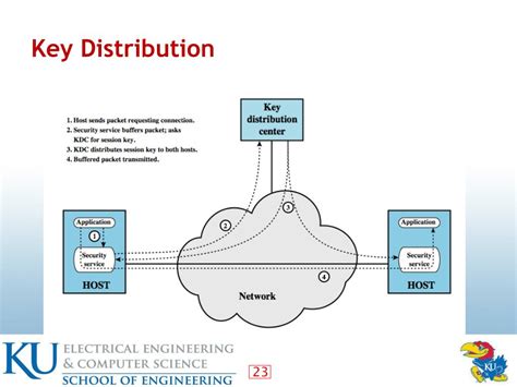 Ppt Computer Security Principles And Practice Powerpoint Presentation Id 3937035