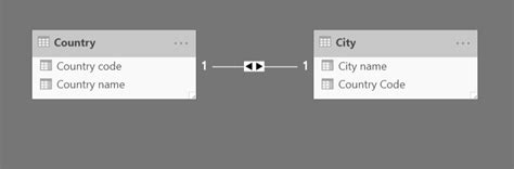 Slicer Syncing With Relationship Between Filters Microsoft Fabric Community