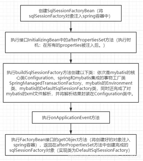 3【spring源码】之整合mybatismybatis Wall实现原理 Csdn博客