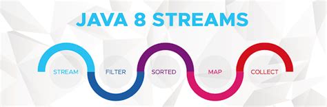 How To Use Stream Allmatch And Anymatch Function In Java Example Tutorial Java67