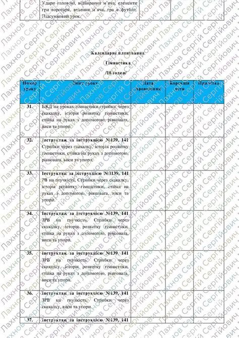 Календарно тематичне планування Фізкультура 8 клас КТП Фізична культура