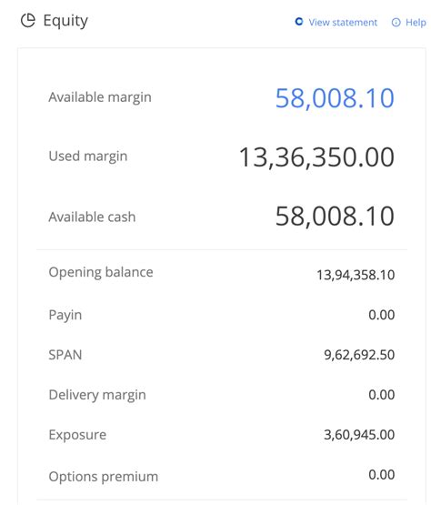 Why Zerodha Blocking Short Option Premium As Margin Fando Trading Qanda By Zerodha All Your