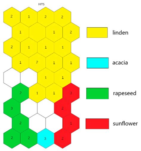 A New Approach For Determination Of The Botanical Origin Of Monofloral Bee Honey Combining