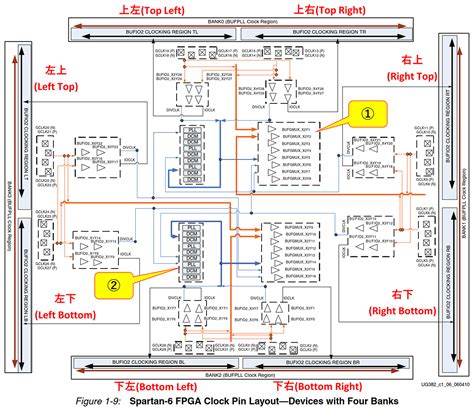【回路設計ヒント】どうする？fpgaの端子アサイン ～クロック専用端子編～｜techブログ 株式会社paltek