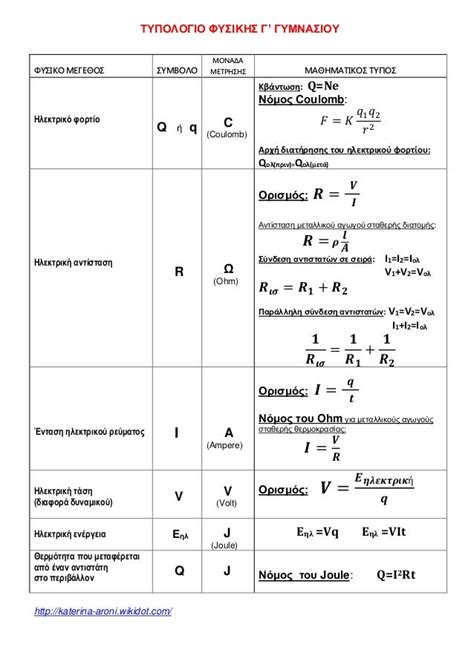 τυπολογιο φυσικης γ γυμνασιου