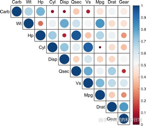 Matlab进阶绘图第19期—三角气泡热图 知乎