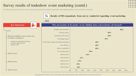 Survey Results Of Tradeshow Event Marketing Ppt Summary Visuals Pdf