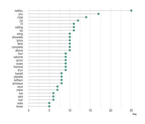 Wordcloud From Data To Viz