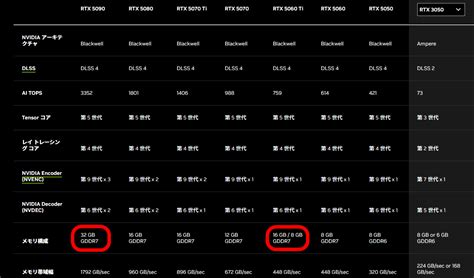 Nvidia Has Developed A Memory Saving High Speed Version Of The Image