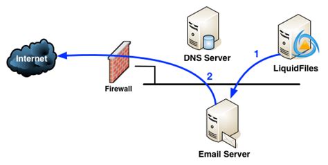 Configuring Email Email Relay Liquidfiles Documentation