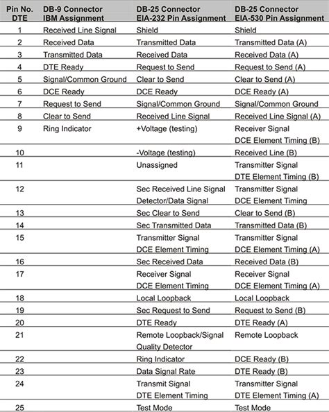 Data Communications Networking And Protocols For Industry Engineering Institute Of Technology