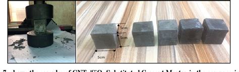 Figure 7 From Production Of Self Cleaning Sio2 Cnt Nanoparticles Substituted Cement Mortar